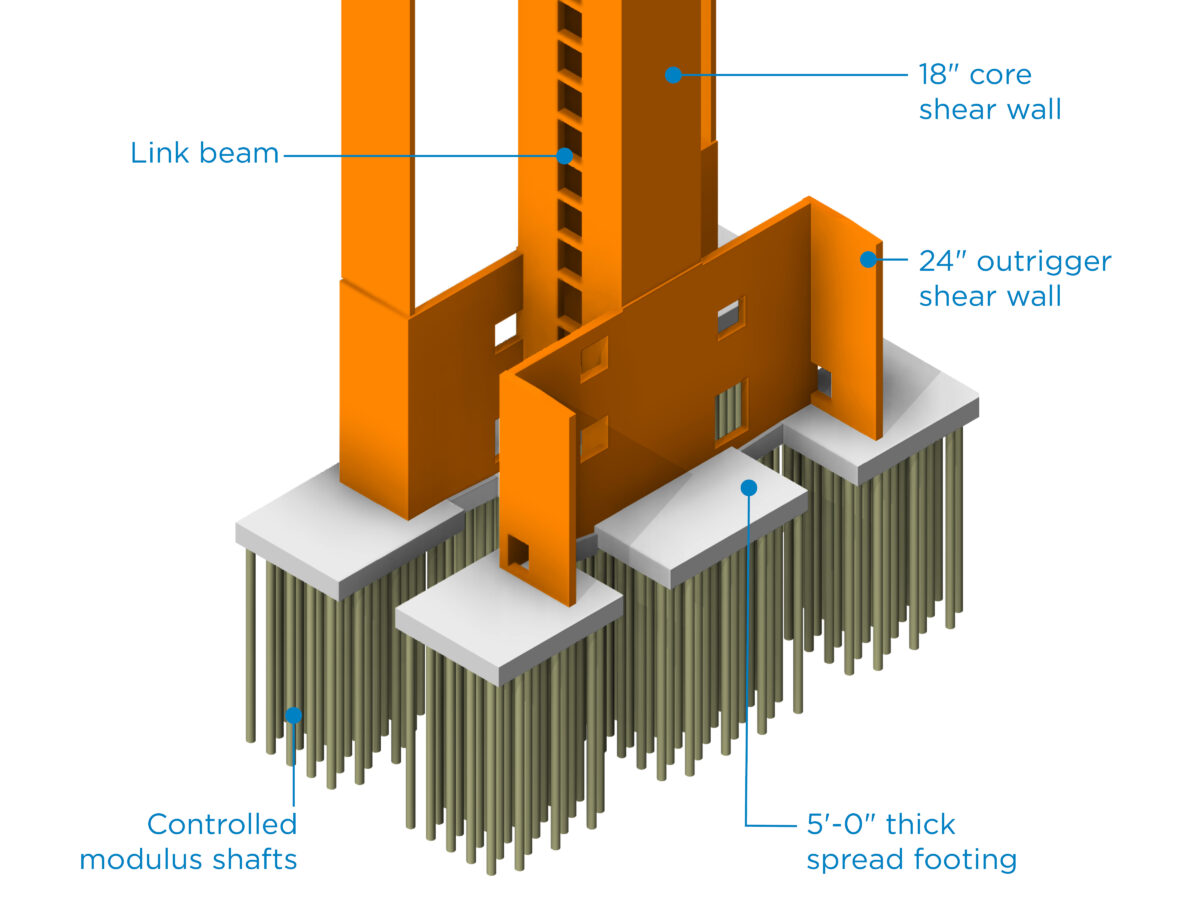 ZO Apartments – Tipping
