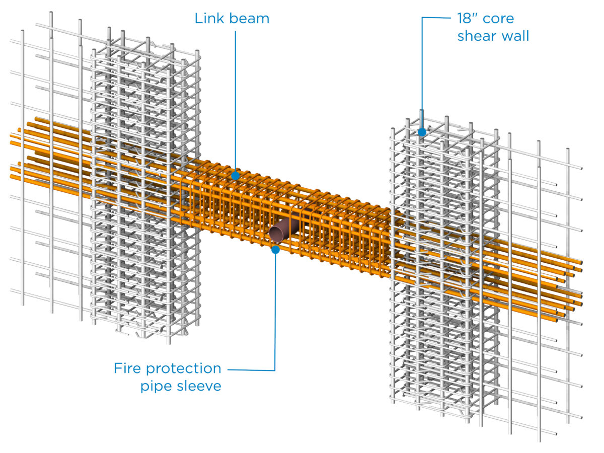 ZO Apartments – Tipping